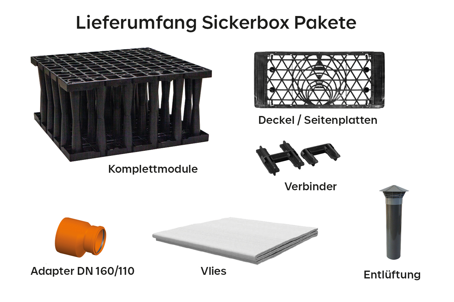Sickerbox • REWATEC