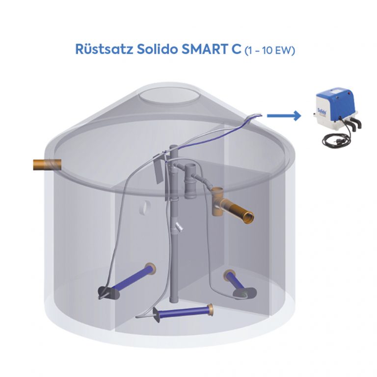 Nachrüstung für Klärgrube: SBR-System • REWATEC