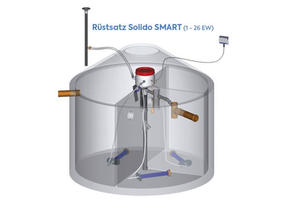 Nachrüstung für Klärgrube: SBR-System • REWATEC
