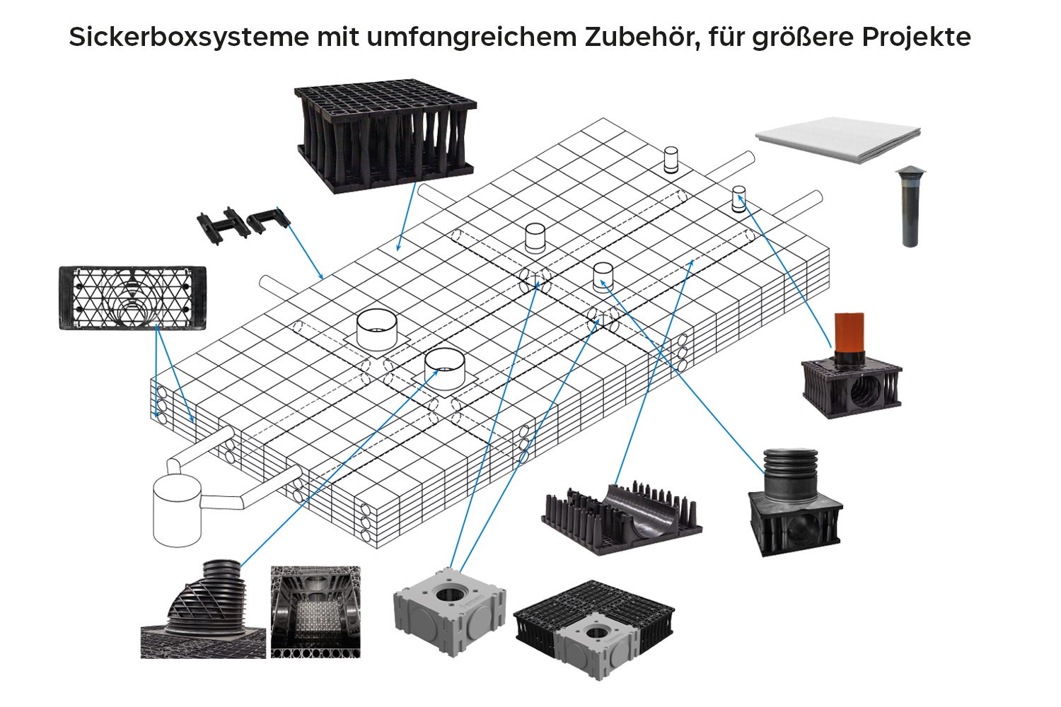 Sickerbox • REWATEC